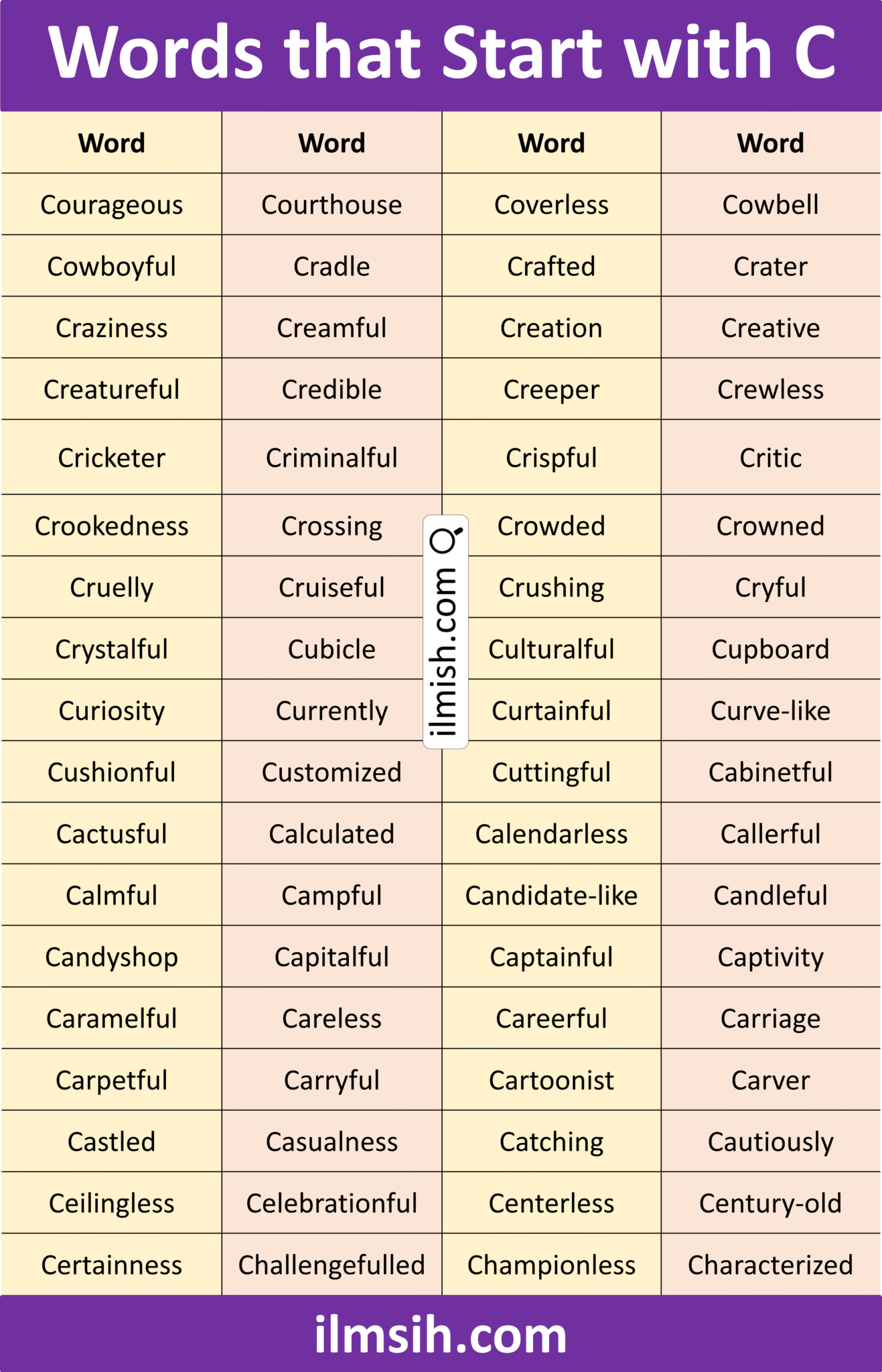 500 Words that Start with C in English with Pictures - ilmish