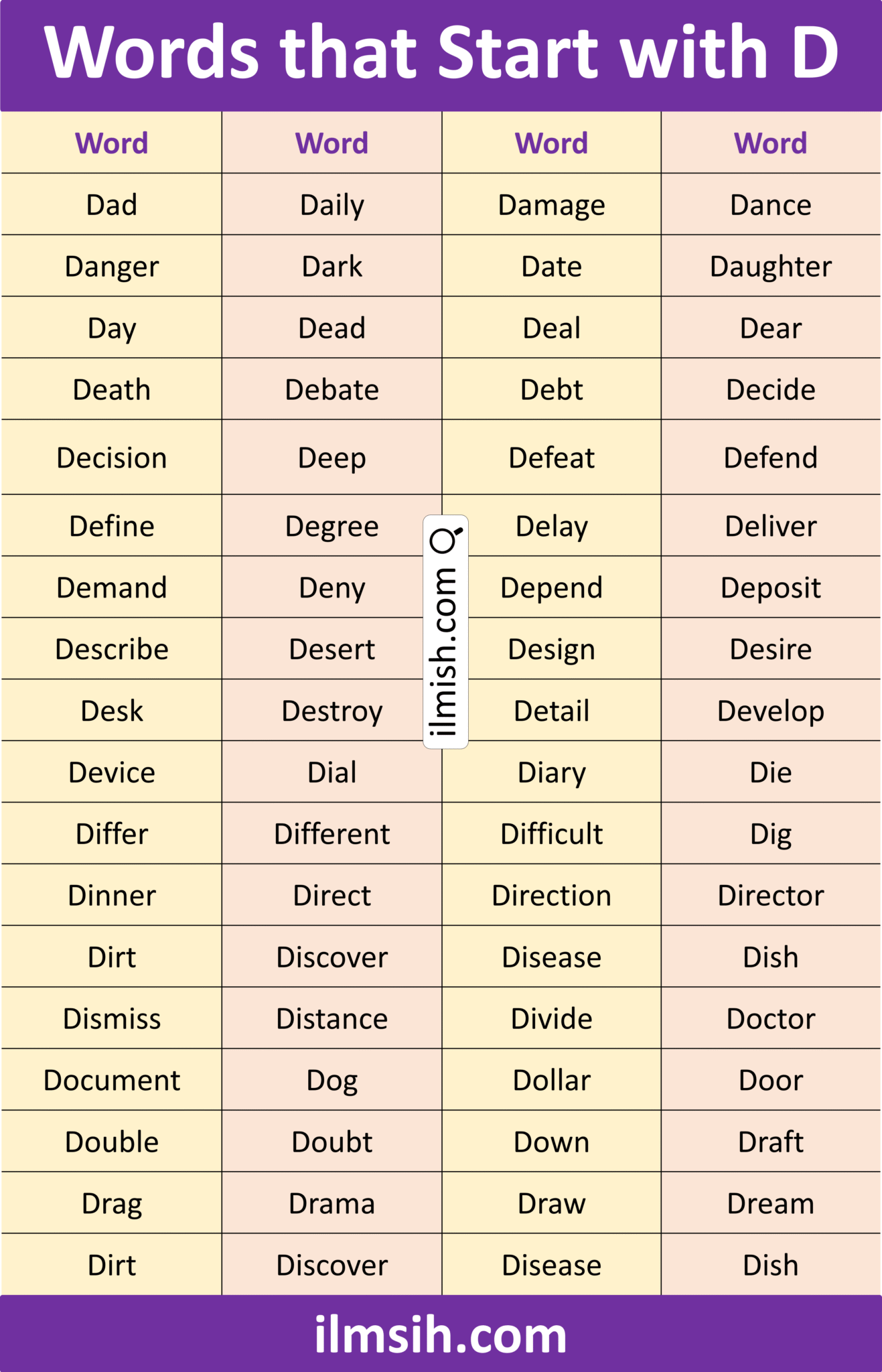 500 Words that start with D in English with Pictures - ilmish