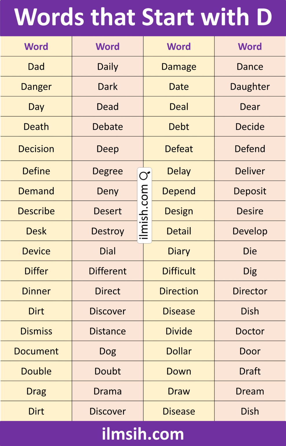 500 Words that start with D in English with Pictures - ilmish