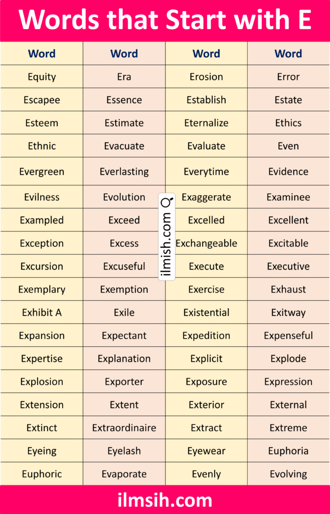 Words that start with E in English with Pictures - ilmish