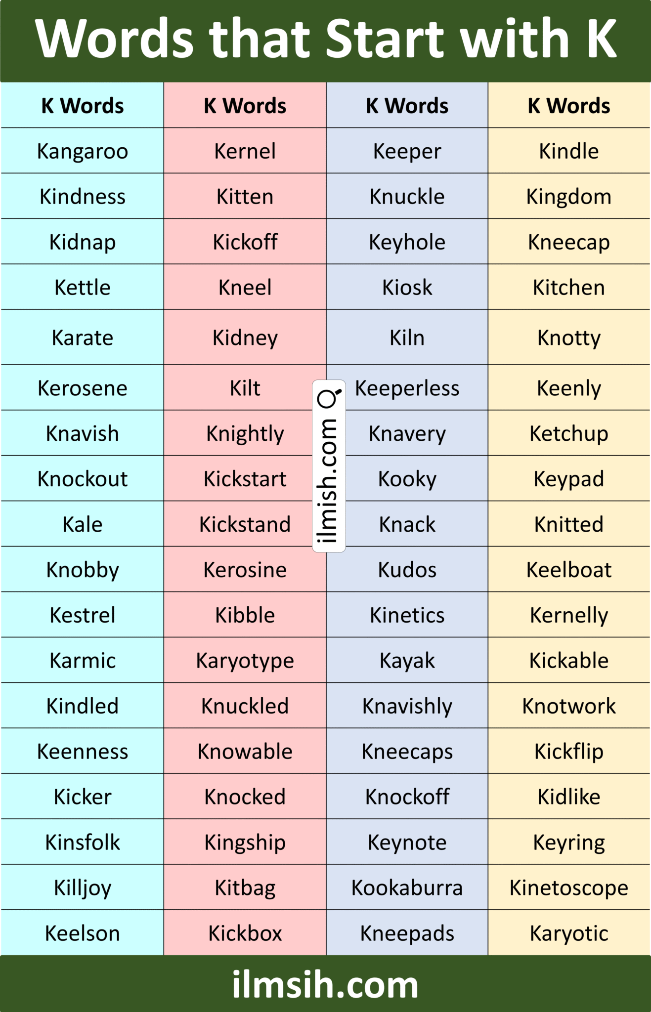 Words that Start with K in English with Pictures - ilmish