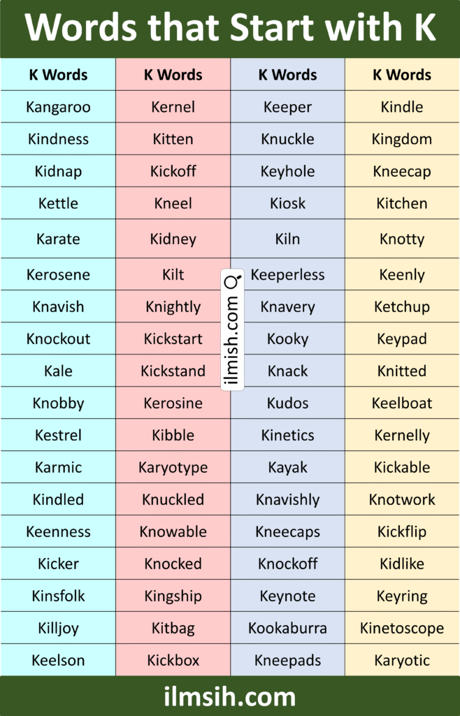 Words that Start with K in English with Pictures - ilmish