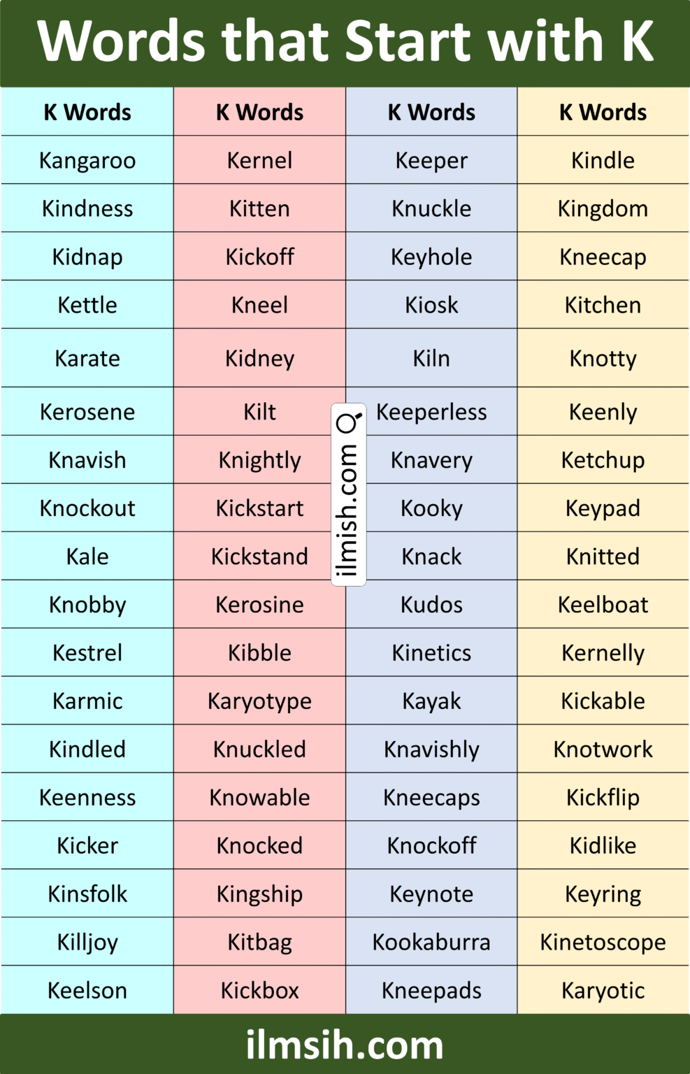 Words that Start with K in English with Pictures - ilmish
