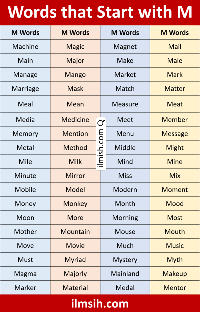Words that Start with M in English with Pictures - ilmish