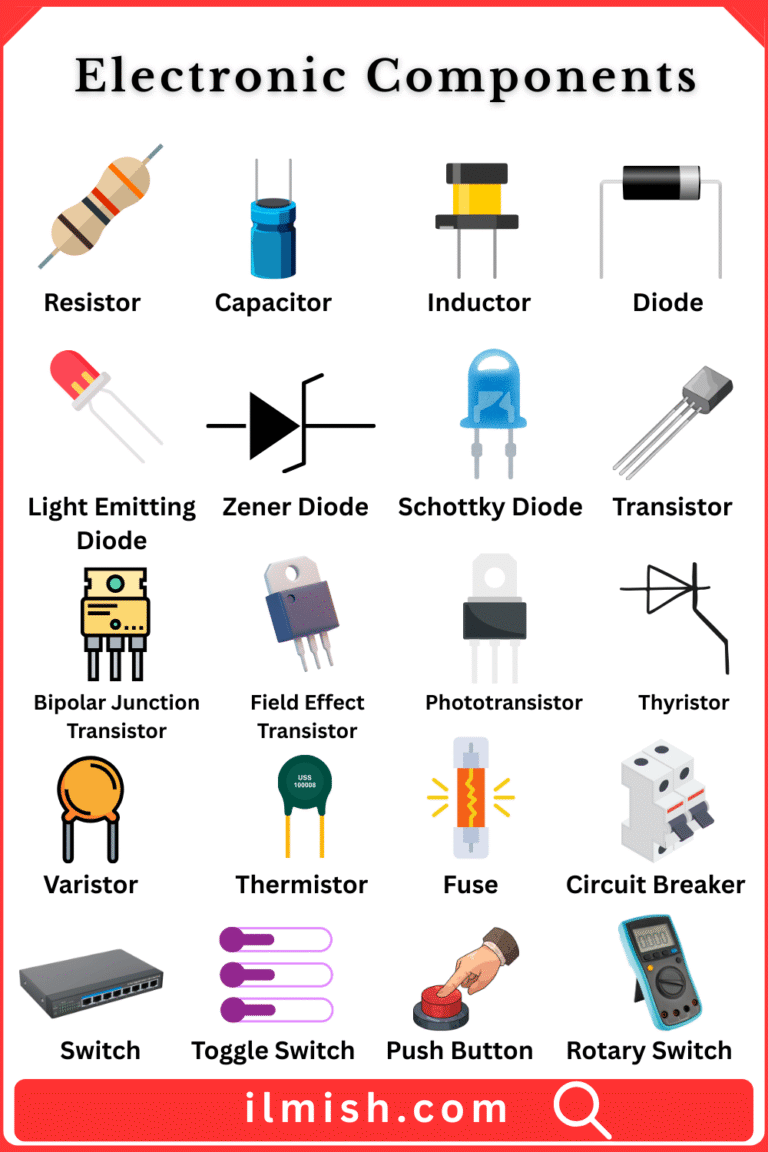 Electronic Components Names in English with Pictures - ilmish