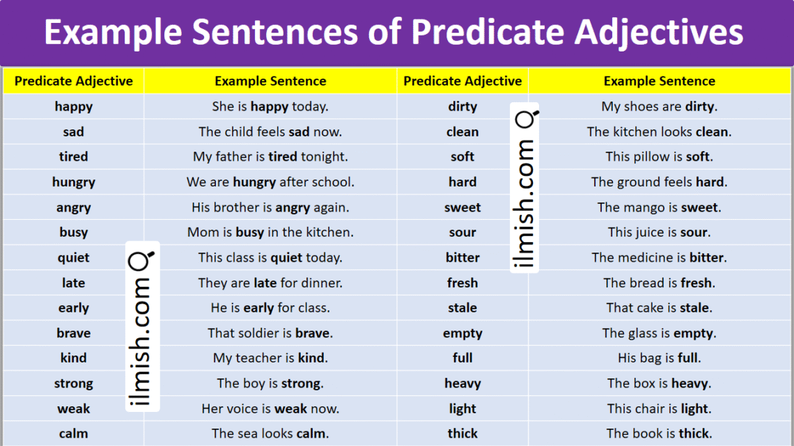 Example Sentences Predicate Adjectives in English and Pictures - ilmish