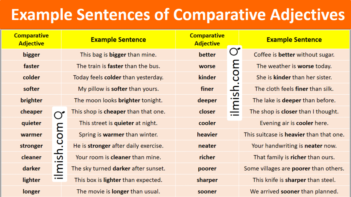 Example Sentences of Comparative Adjectives in English - ilmish