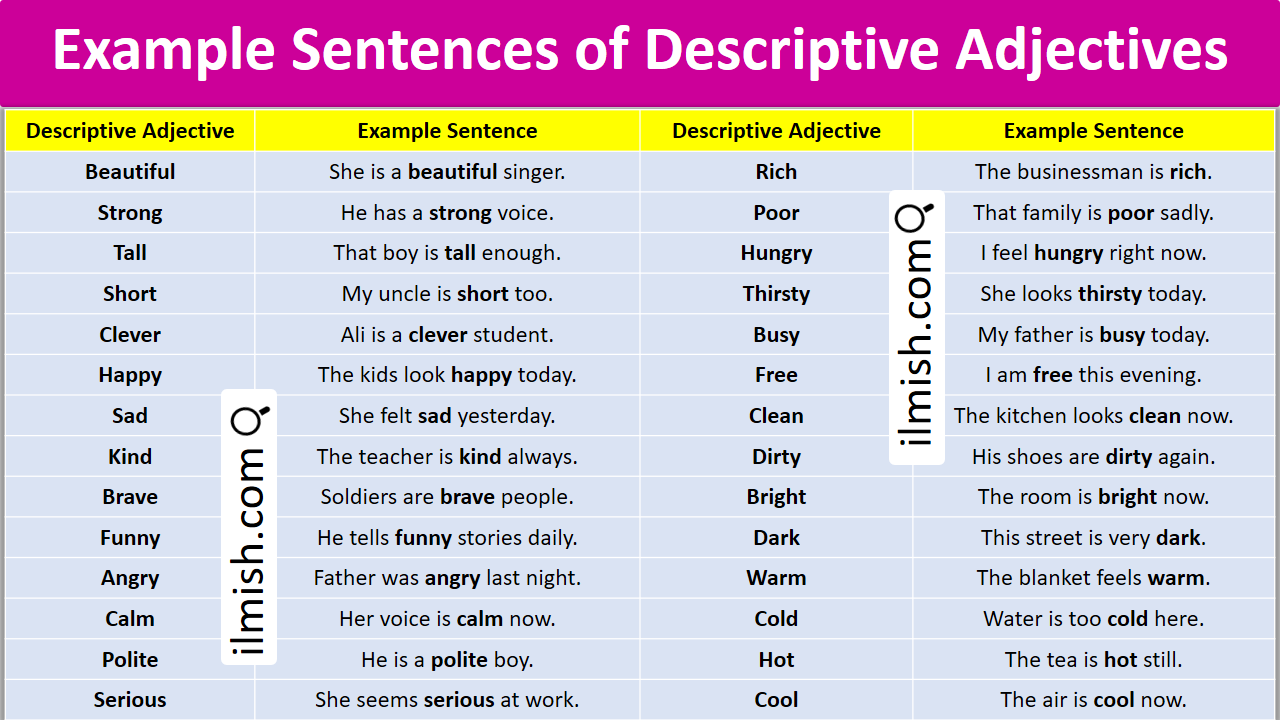 Example Sentences of Descriptive Adjectives in English and Pictures ...