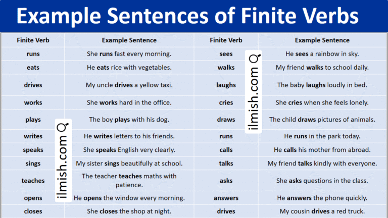 Example Sentences of Finite Verbs in English and Pictures - ilmish