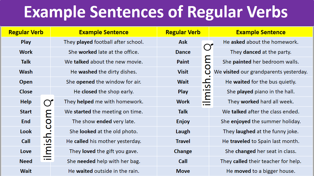 Example Sentences of Regular Verbs in English and Pictures - ilmish