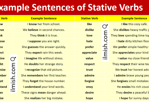 100 Prepositions with Example Sentences in English with Pictures - ilmish