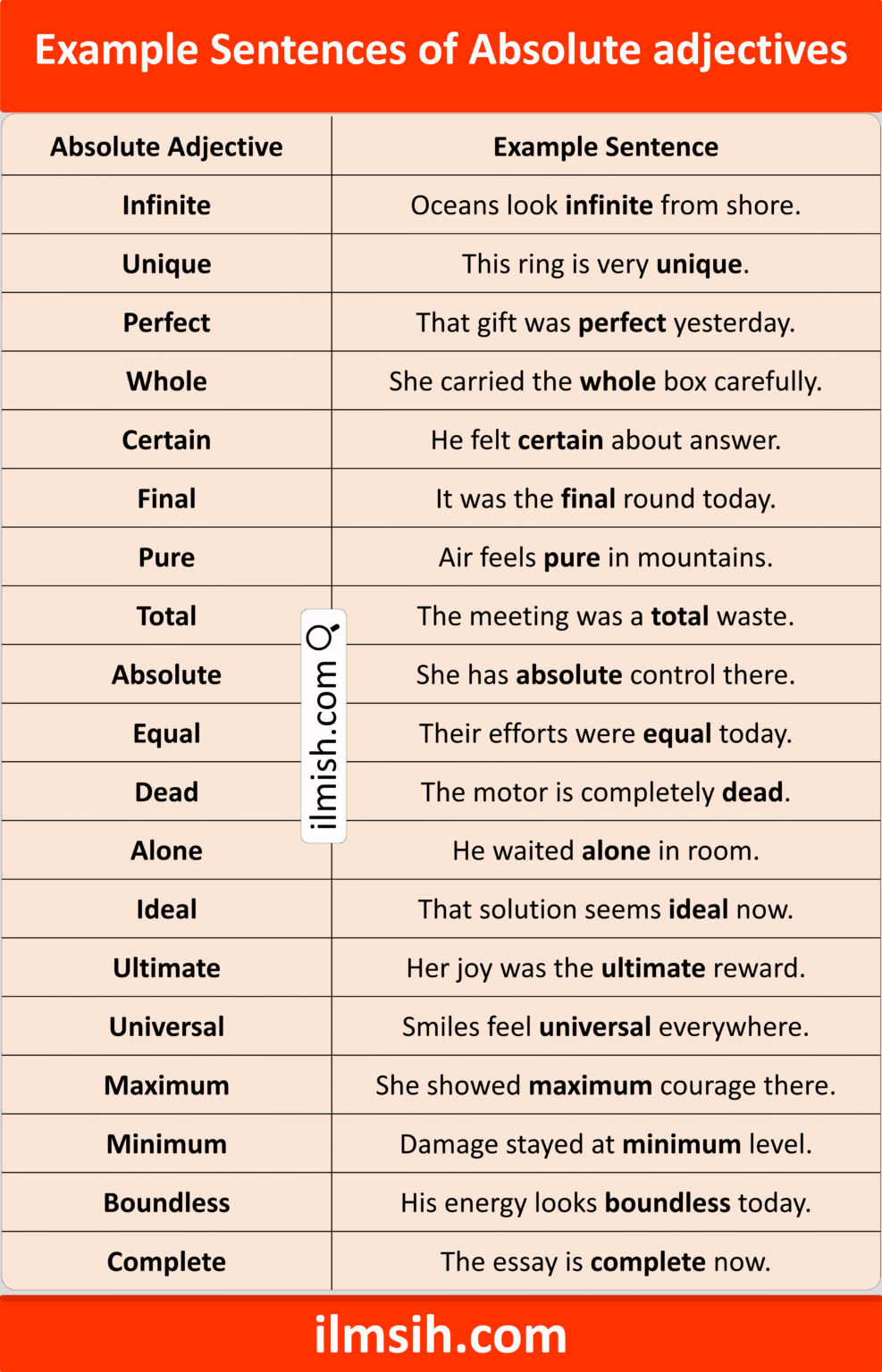 Example Sentences of Absolute Adjectives in English and Pictures - ilmish