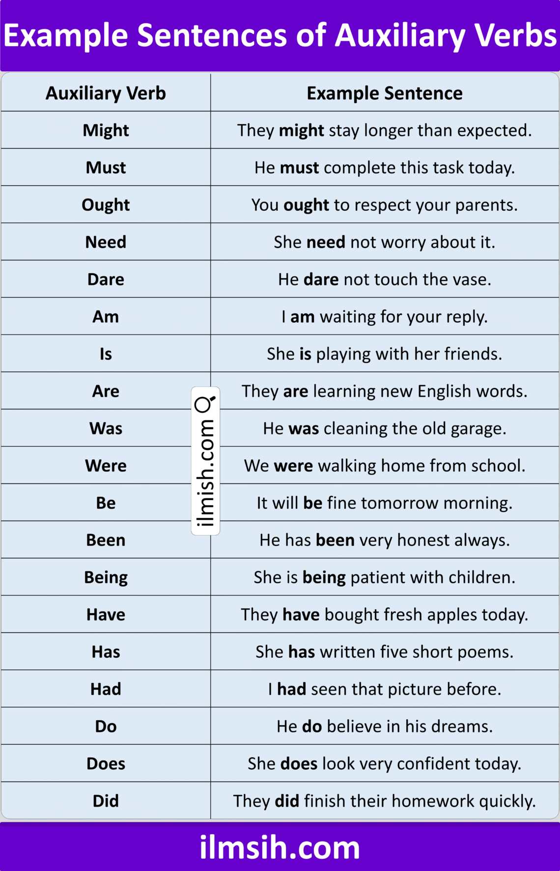 Example Sentences of Auxiliary Verbs in English and Pictures - ilmish