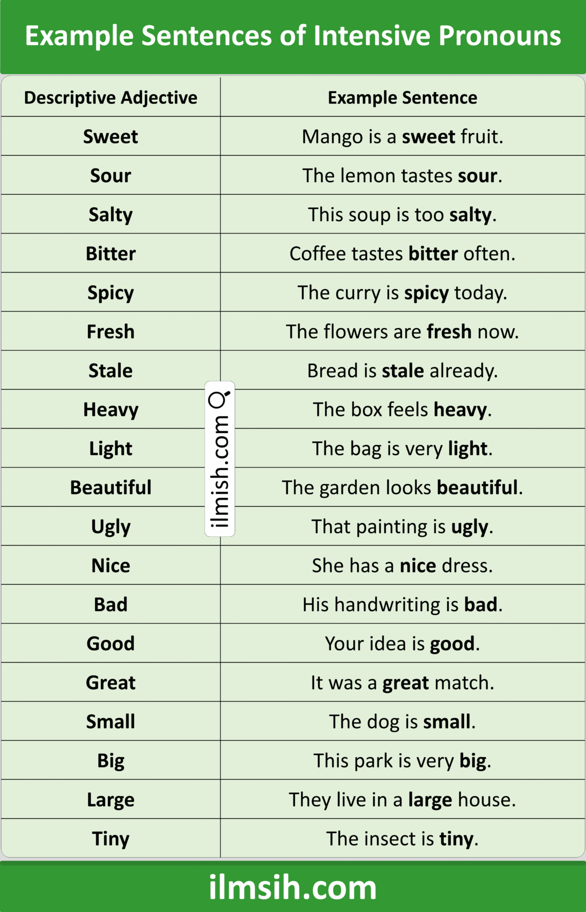 Example Sentences of Descriptive Adjectives in English and Pictures ...