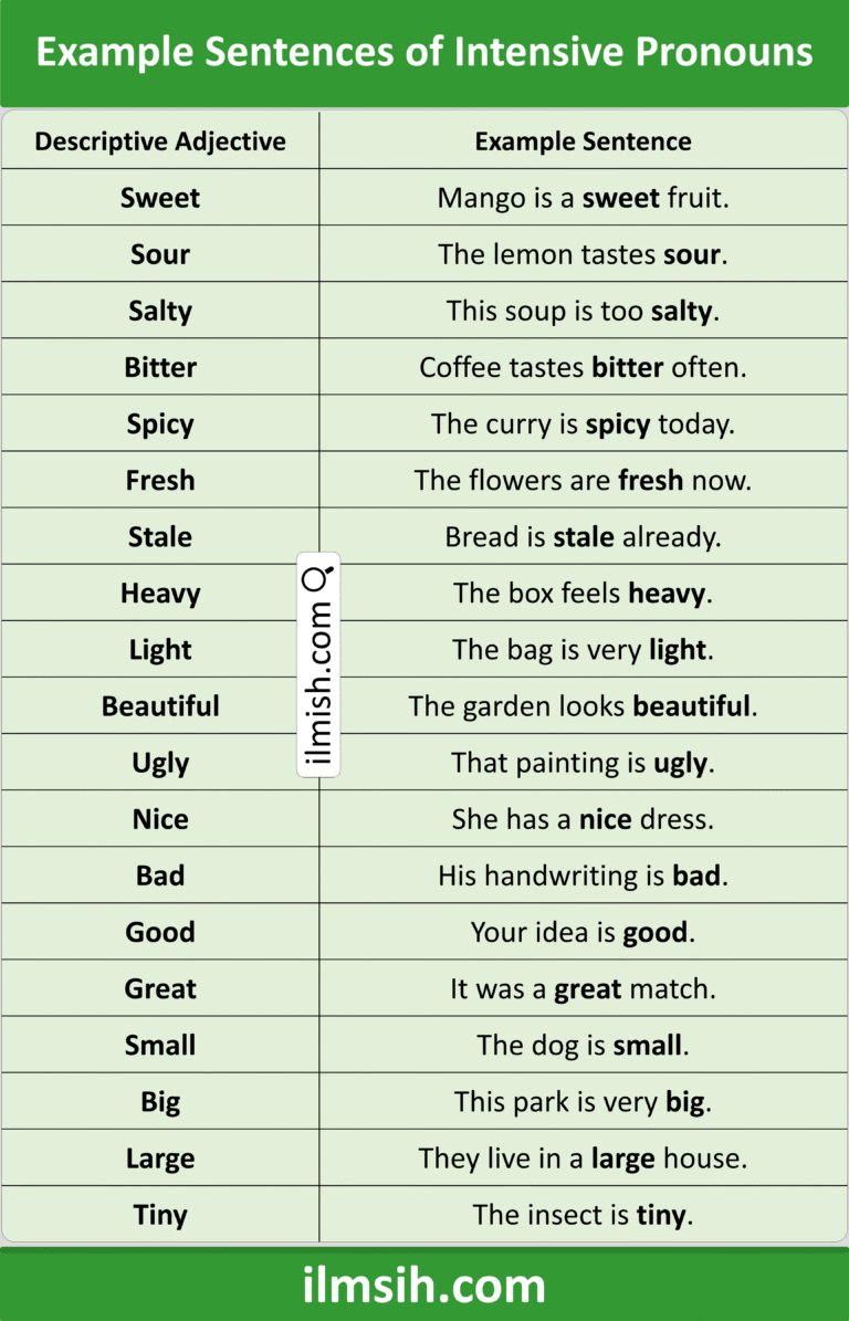 Example Sentences of Descriptive Adjectives in English and Pictures ...