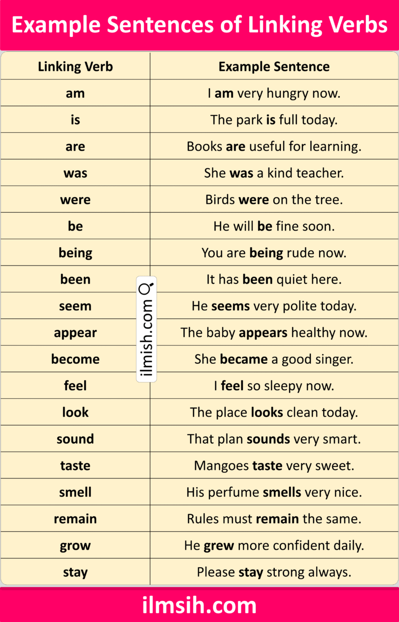 Example Sentences of Linking Verbs in English and Pictures - ilmish