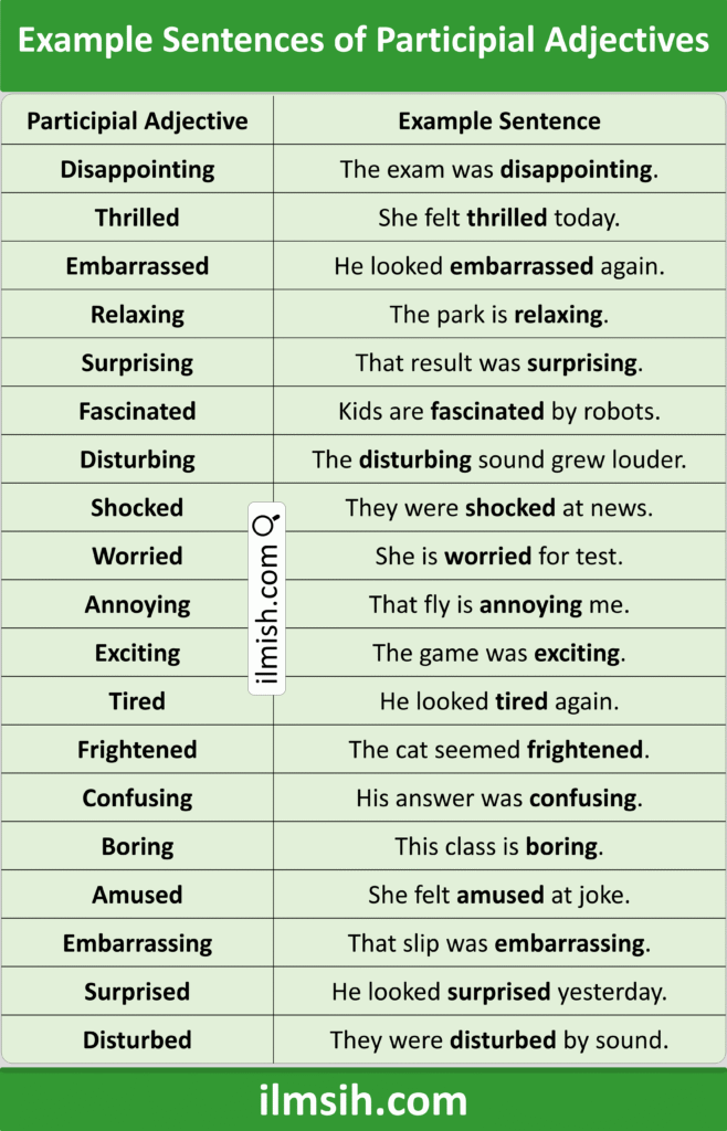 Example Sentences of Participial Adjectives in English and Pictures ...