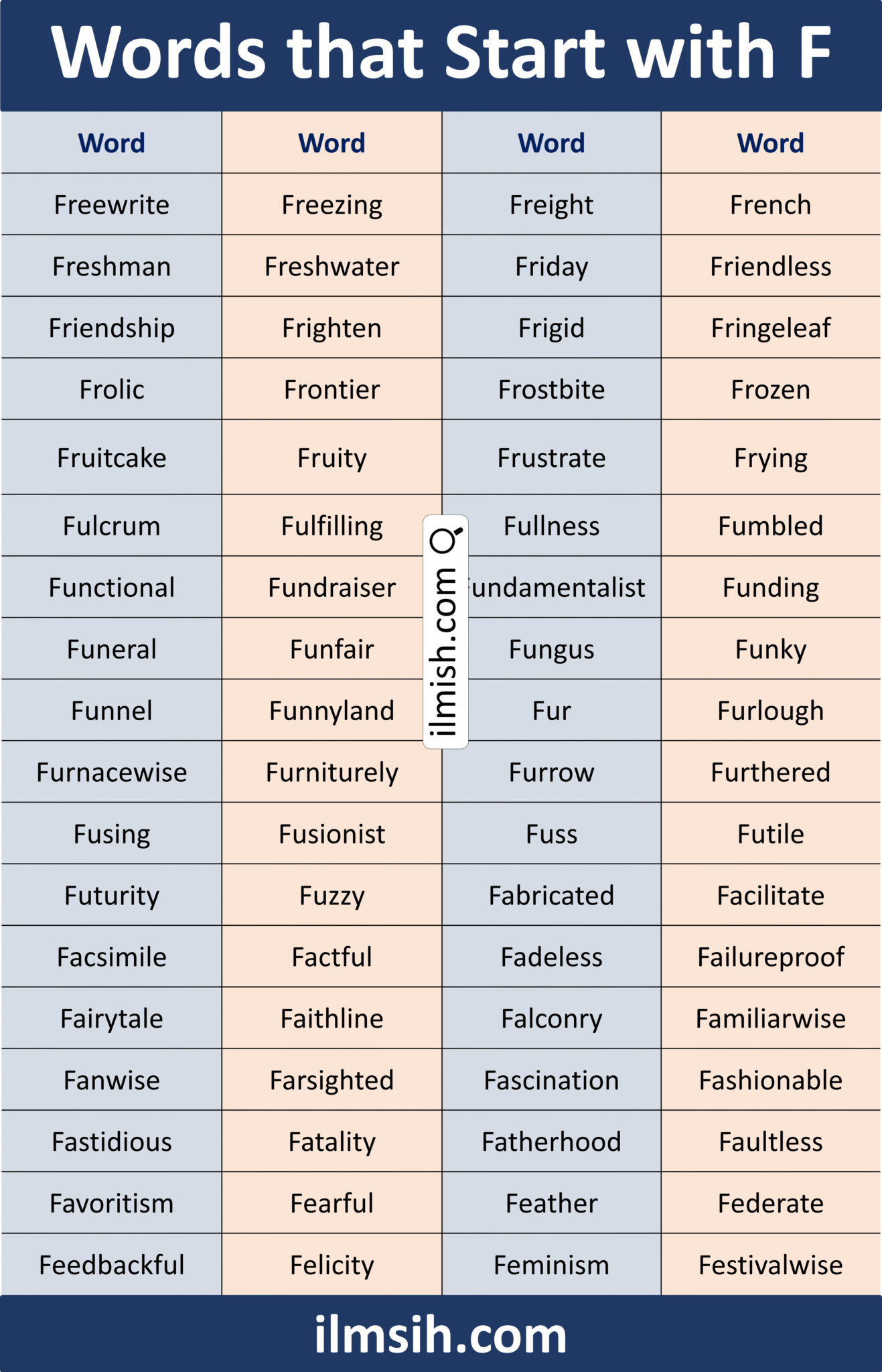 Common Words that start with F in English with Pictures - ilmish