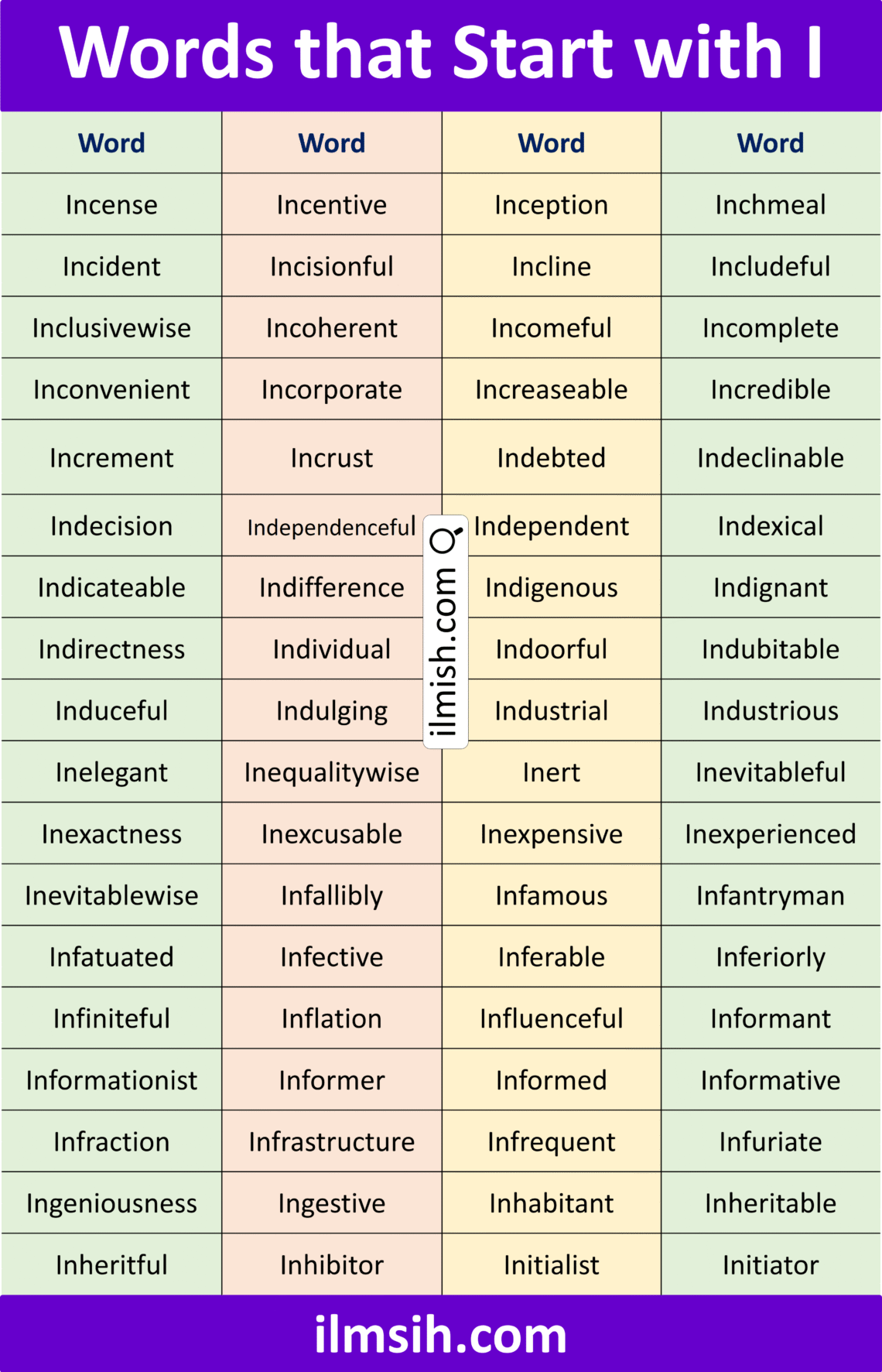 Common Words that start with I in English with Pictures - ilmish