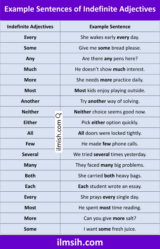 Example Sentences of Indefinite Adjectives in English and Pictures - ilmish