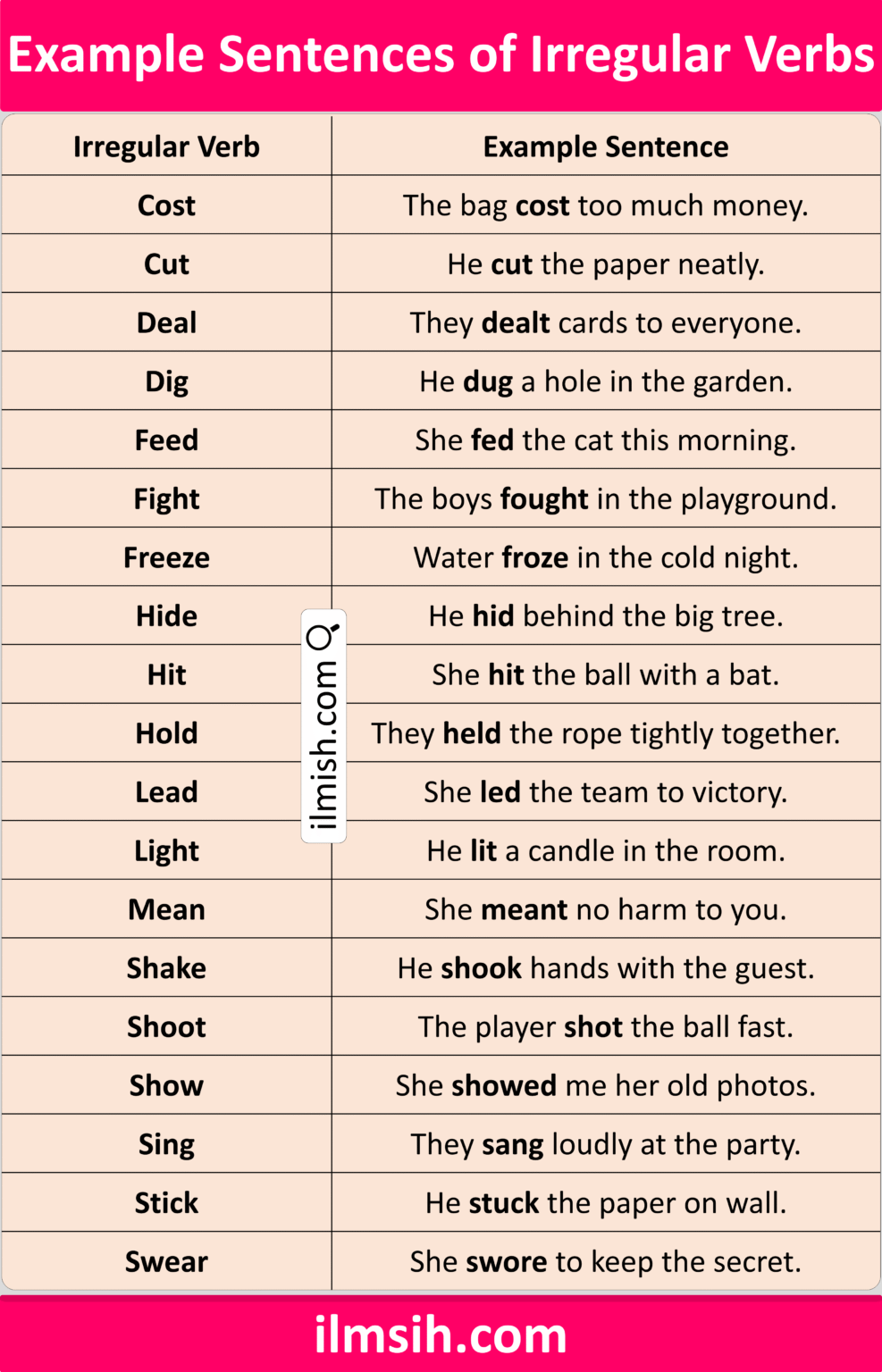 Example Sentences of Irregular Verbs in English and Pictures - ilmish