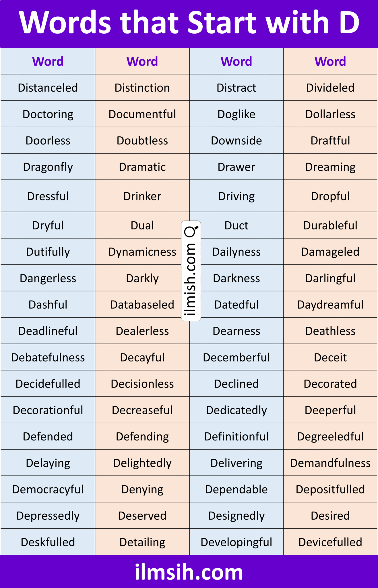 500 Words that start with D in English with Pictures - ilmish
