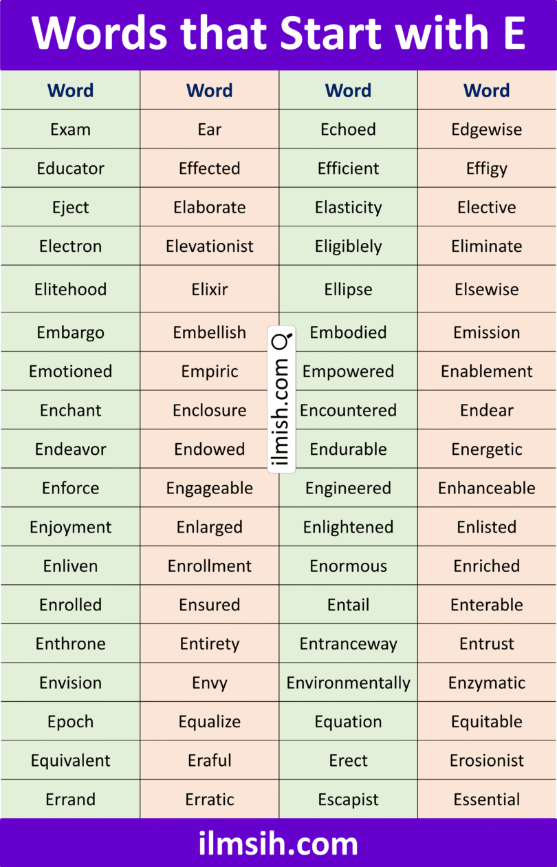 Words that start with E in English with Pictures - ilmish