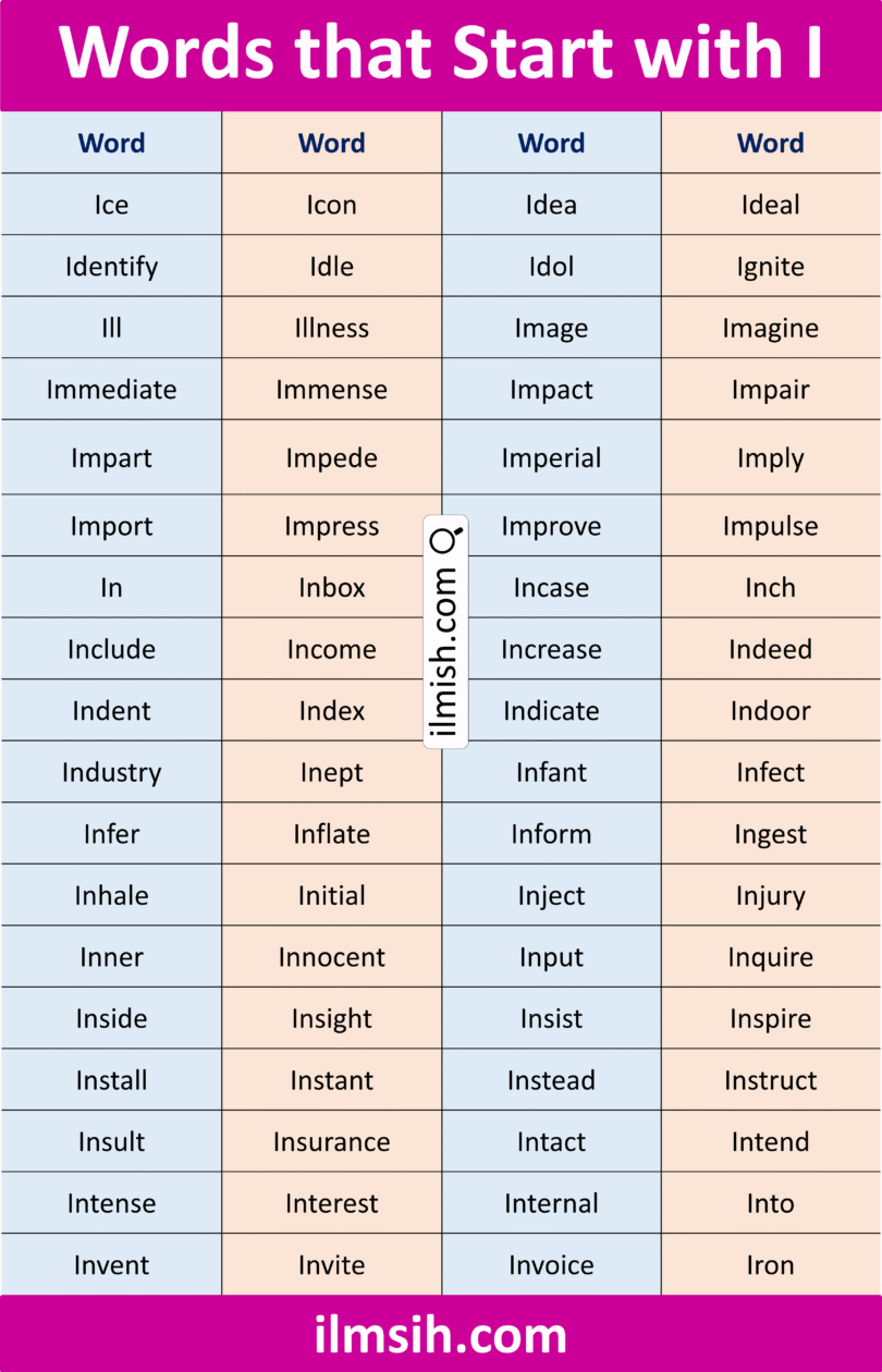 Common Words that start with I in English with Pictures - ilmish
