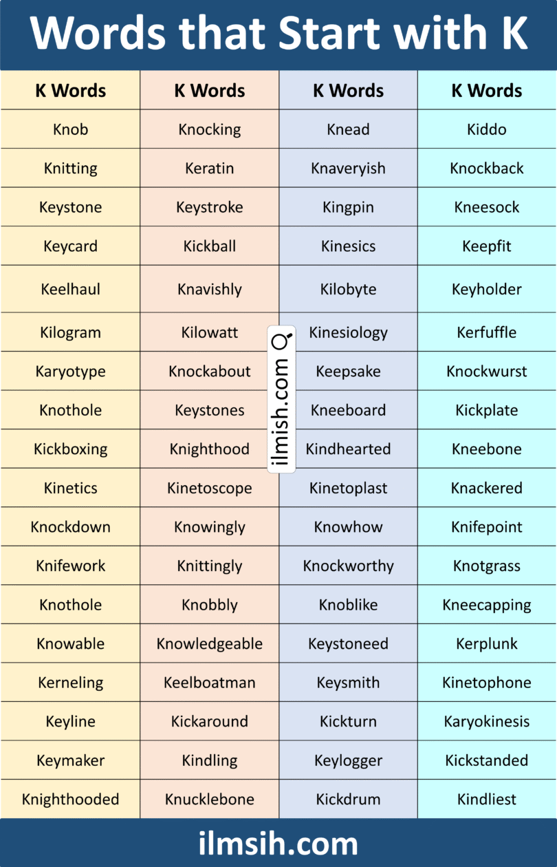 Words that Start with K in English with Pictures - ilmish