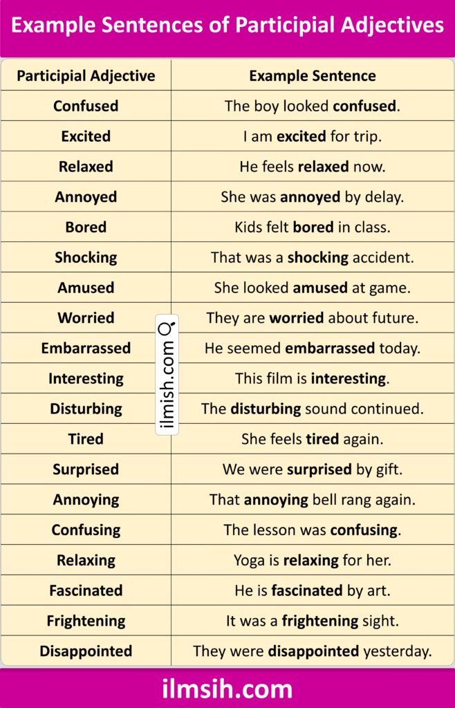 Example Sentences of Participial Adjectives in English and Pictures ...