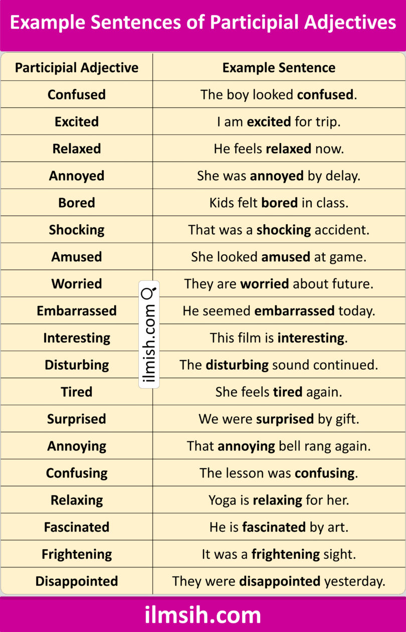 Example Sentences of Participial Adjectives in English and Pictures ...