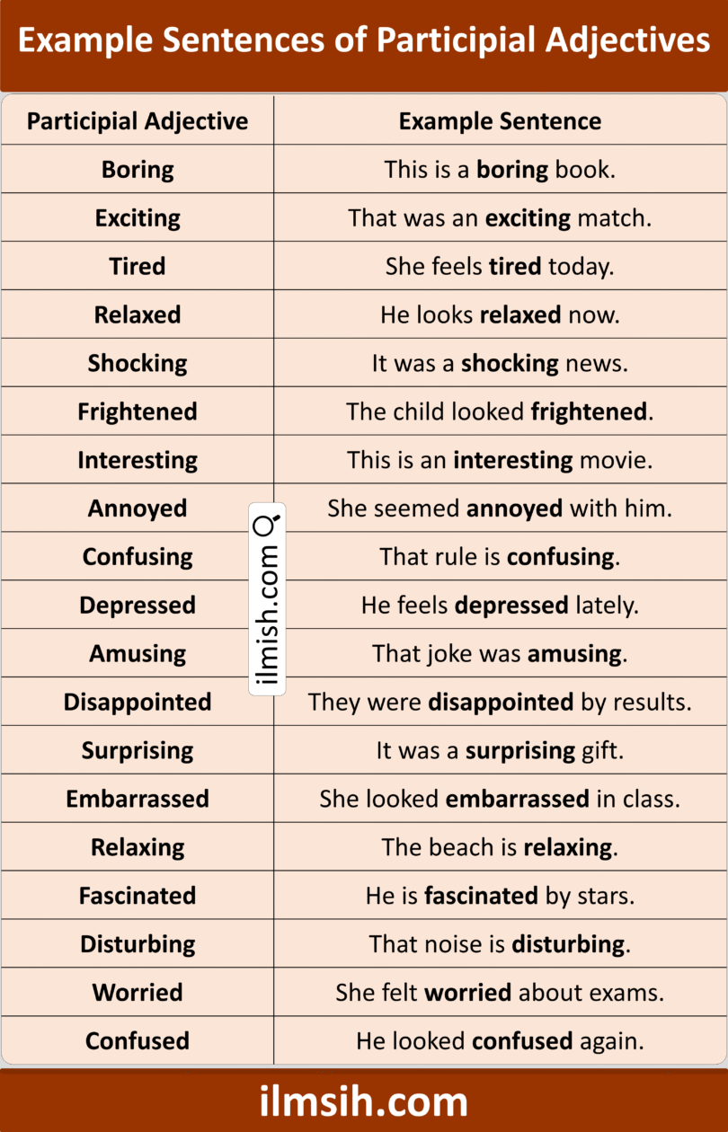 Example Sentences of Participial Adjectives in English and Pictures ...
