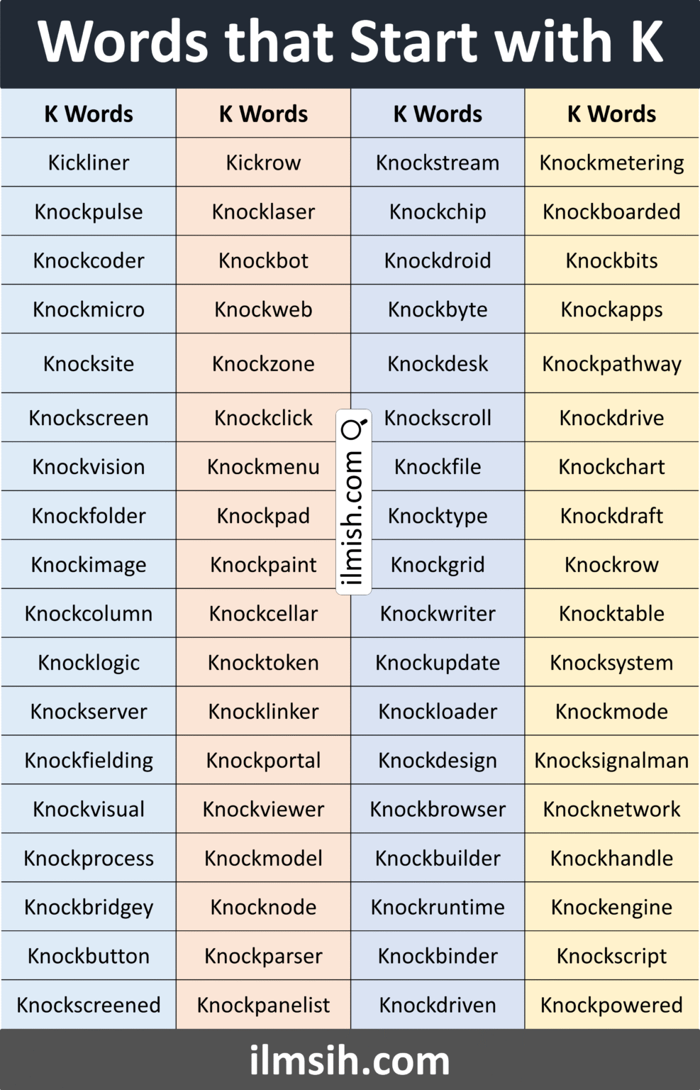 Words that Start with K in English with Pictures - ilmish