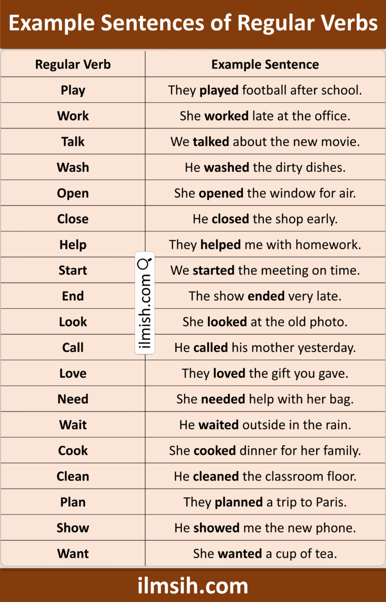 Example Sentences of Regular Verbs in English and Pictures - ilmish