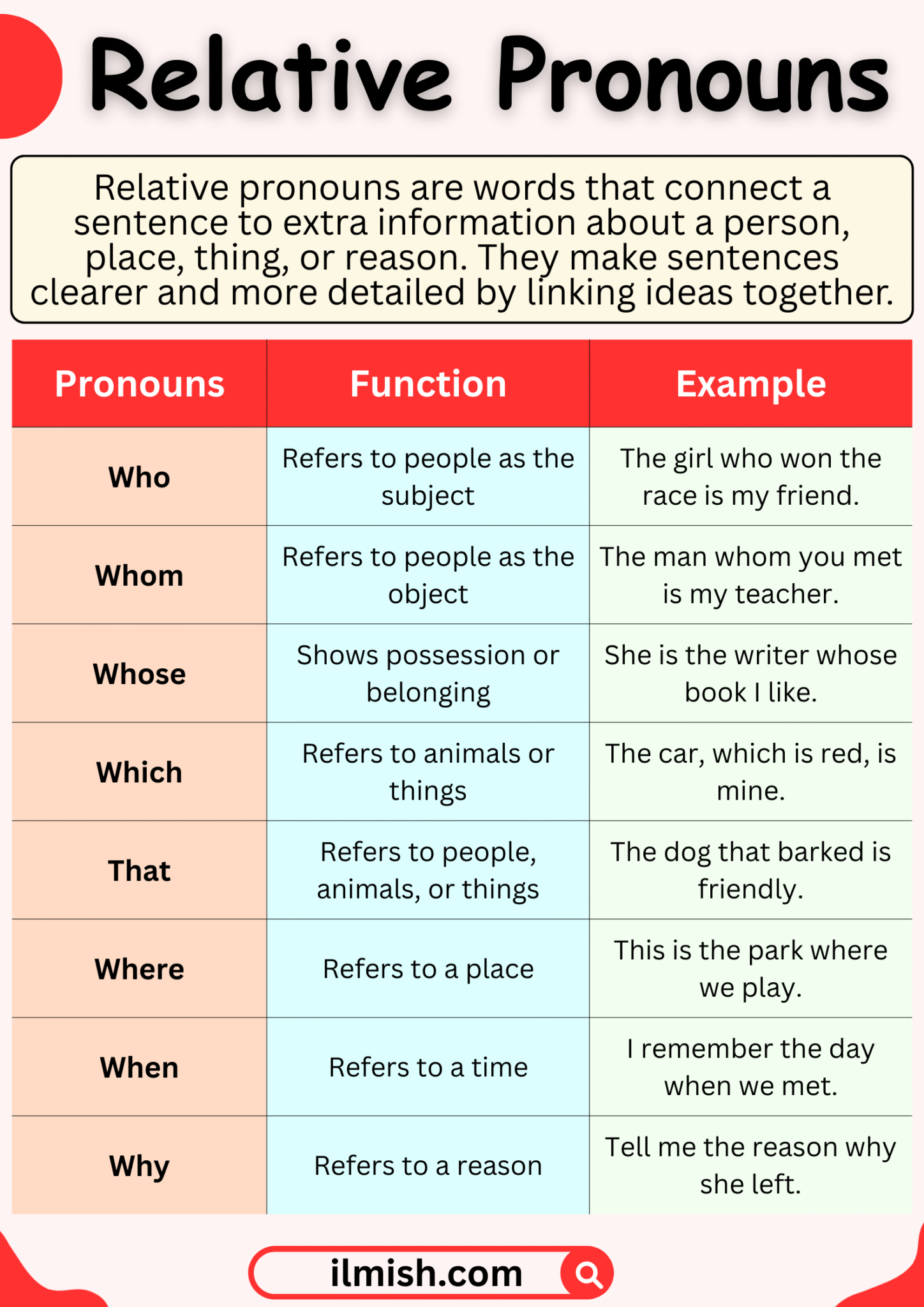 Discover Relative Pronouns in English with definition and Examples - ilmish