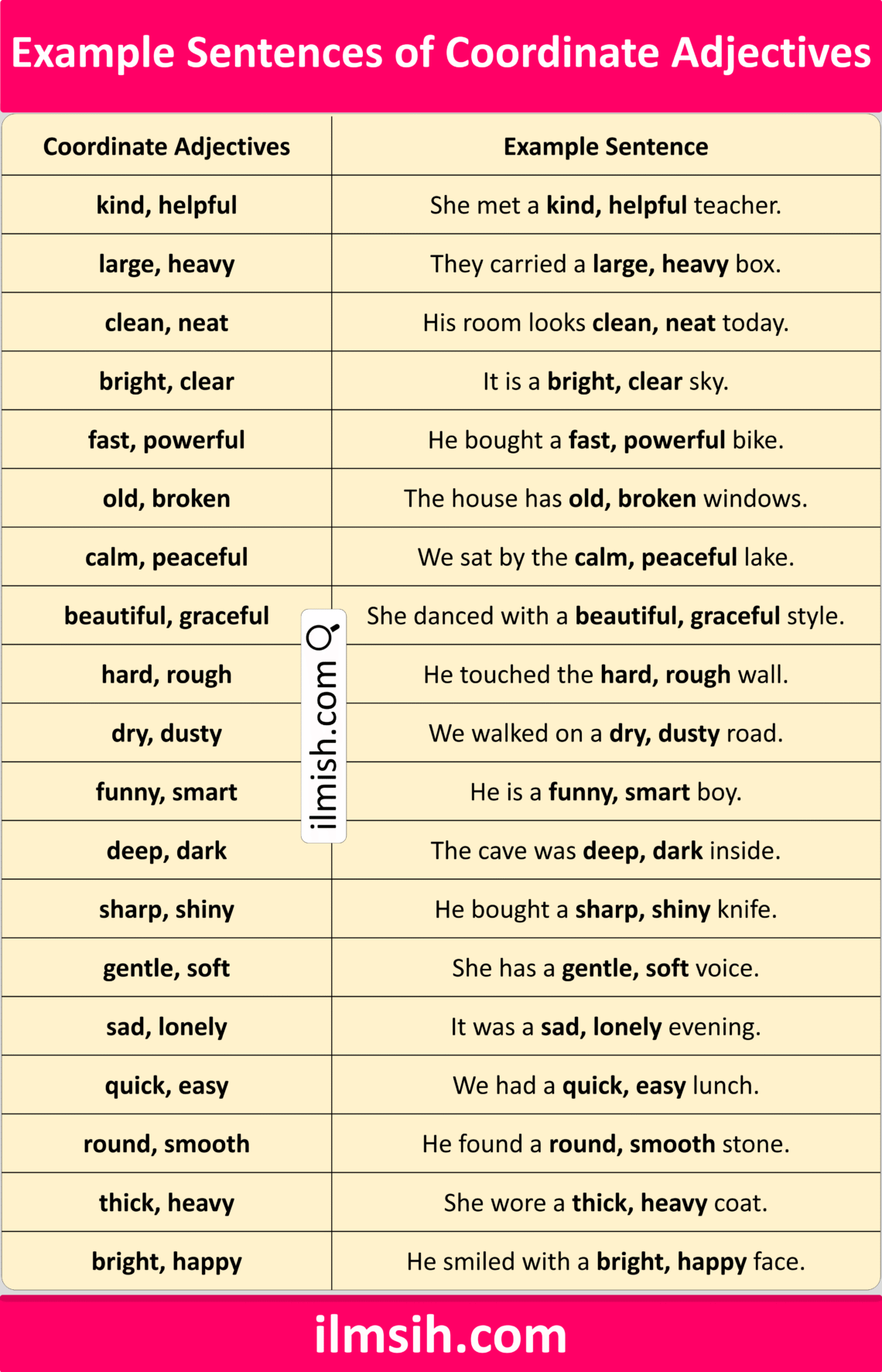 100 Example Sentences of Coordinate Adjectives in English - ilmish