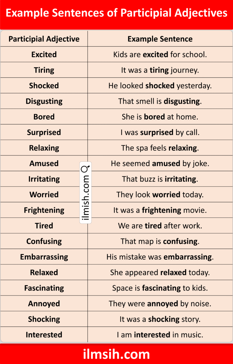 Example Sentences of Participial Adjectives in English and Pictures ...