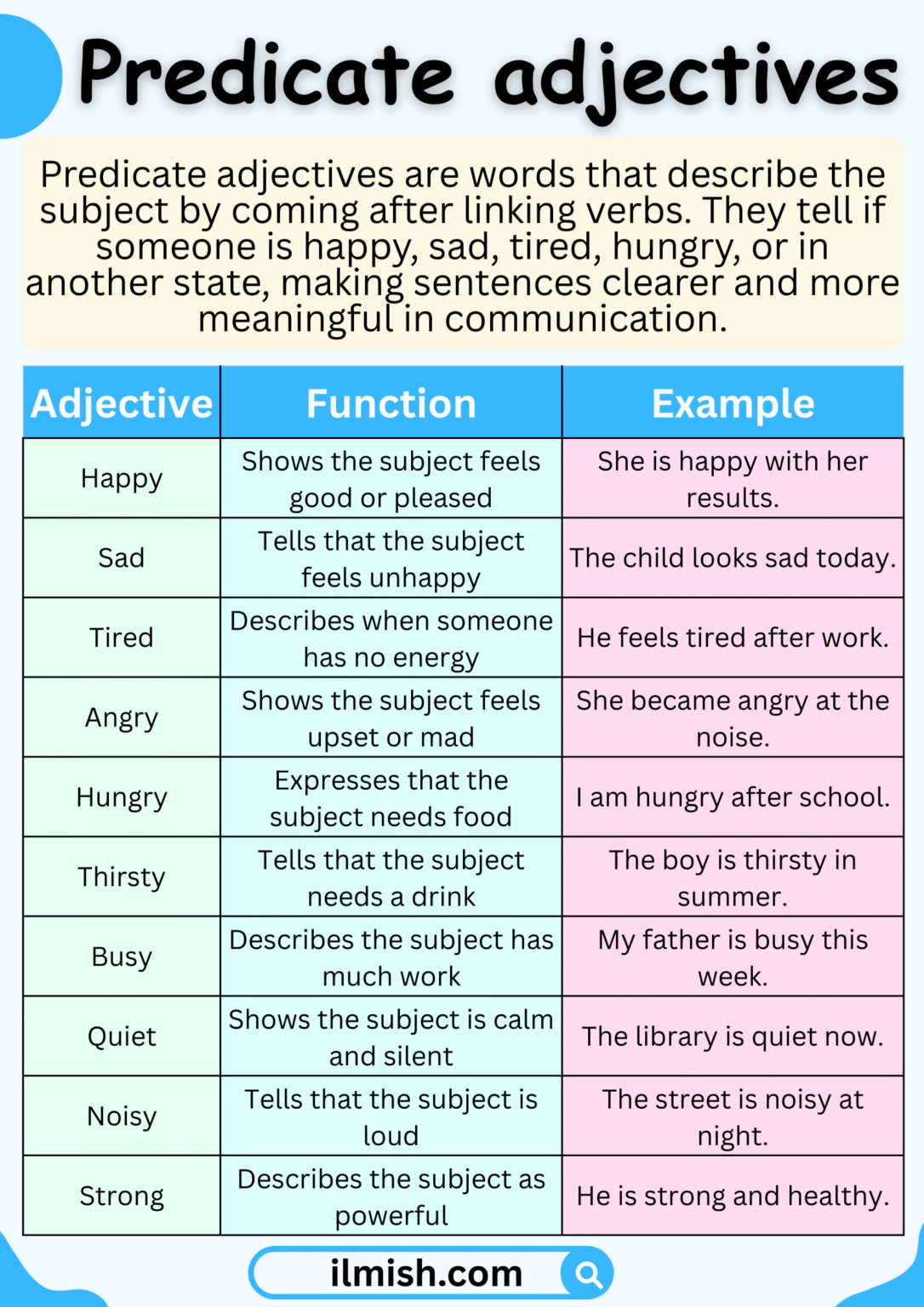 Predicate Adjectives in English with definition and Examples - ilmish