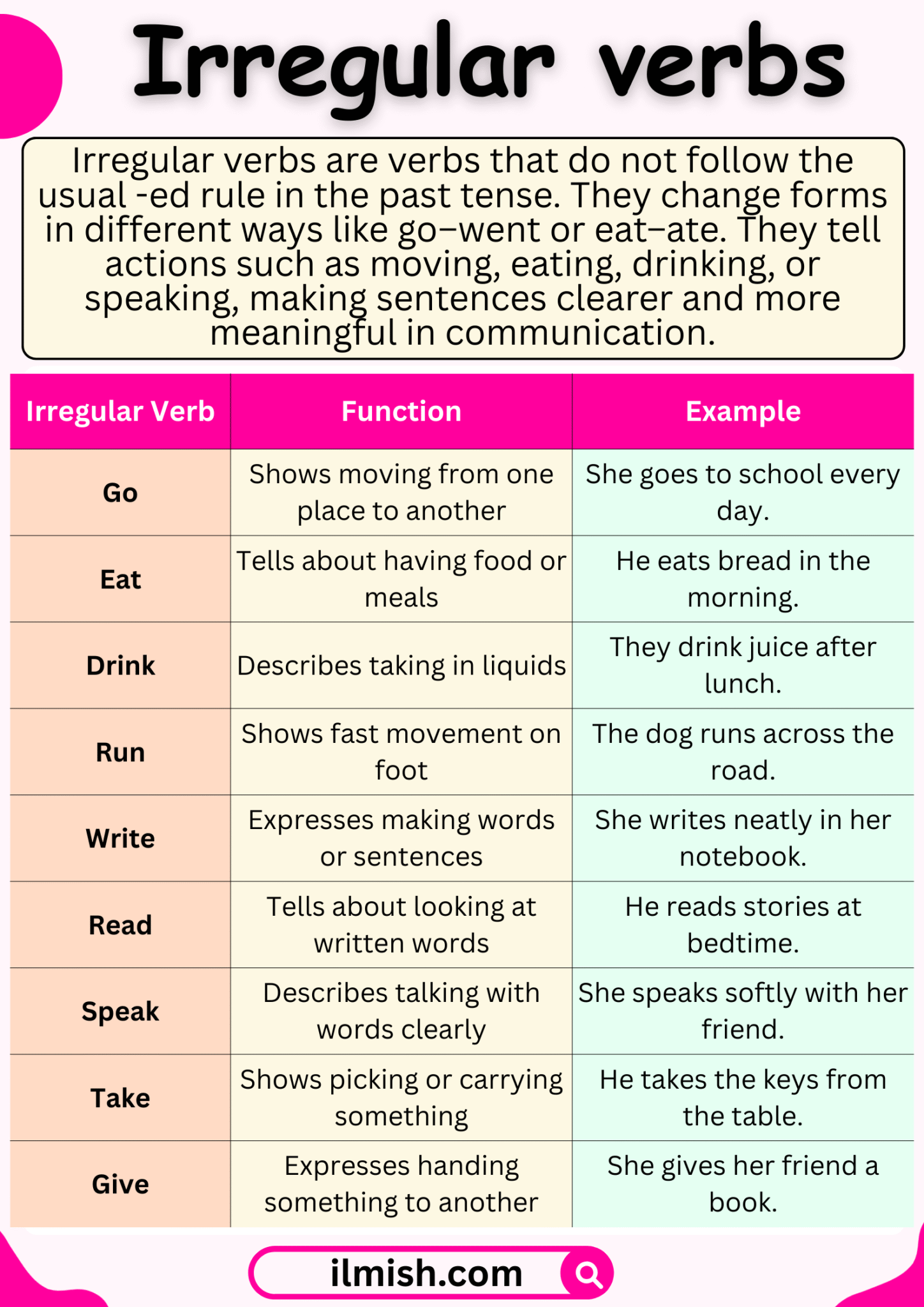 Learn Irregular Verbs in English with definitions and Examples - ilmish