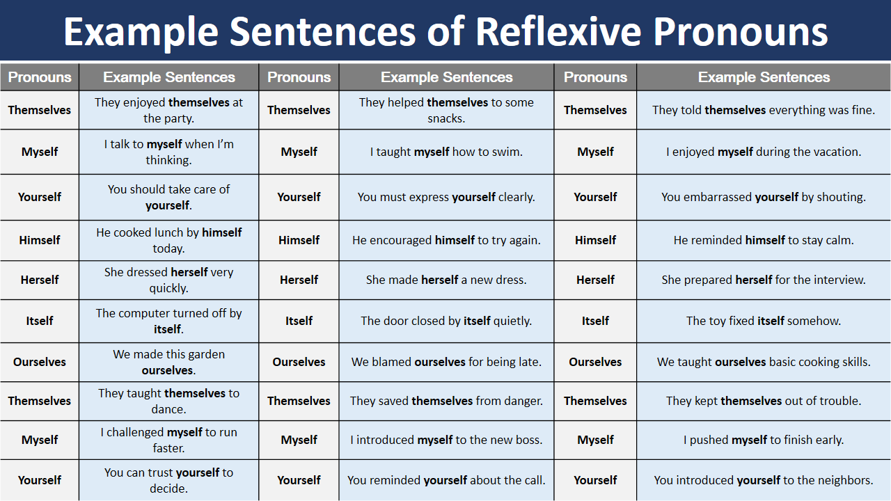 100 Example Sentences of Reflexive pronouns in English - ilmish