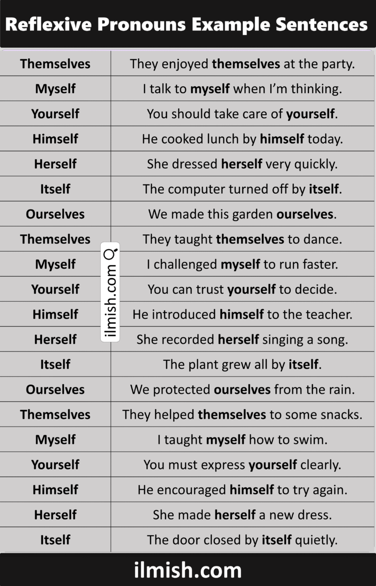 100 Example Sentences of Reflexive pronouns in English - ilmish