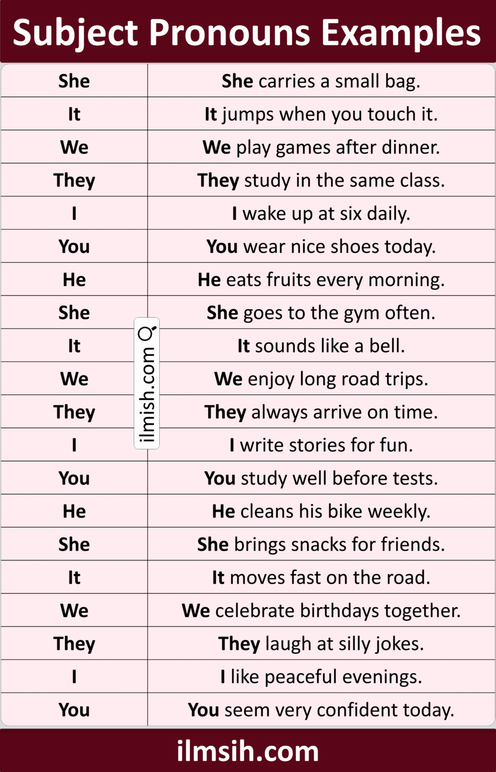 Examples of Subject Pronouns in English with Pictures - ilmish