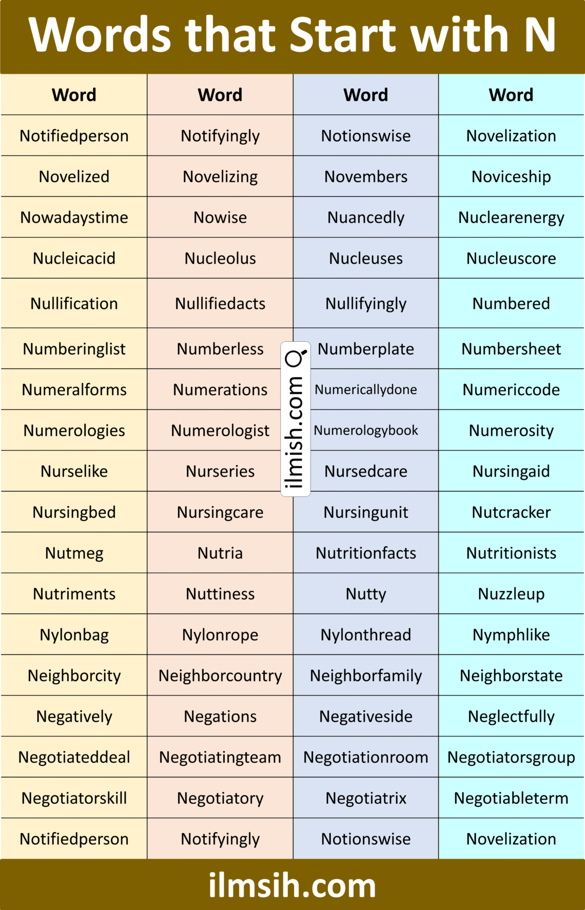 Words that Start with N in English with Pictures - ilmish