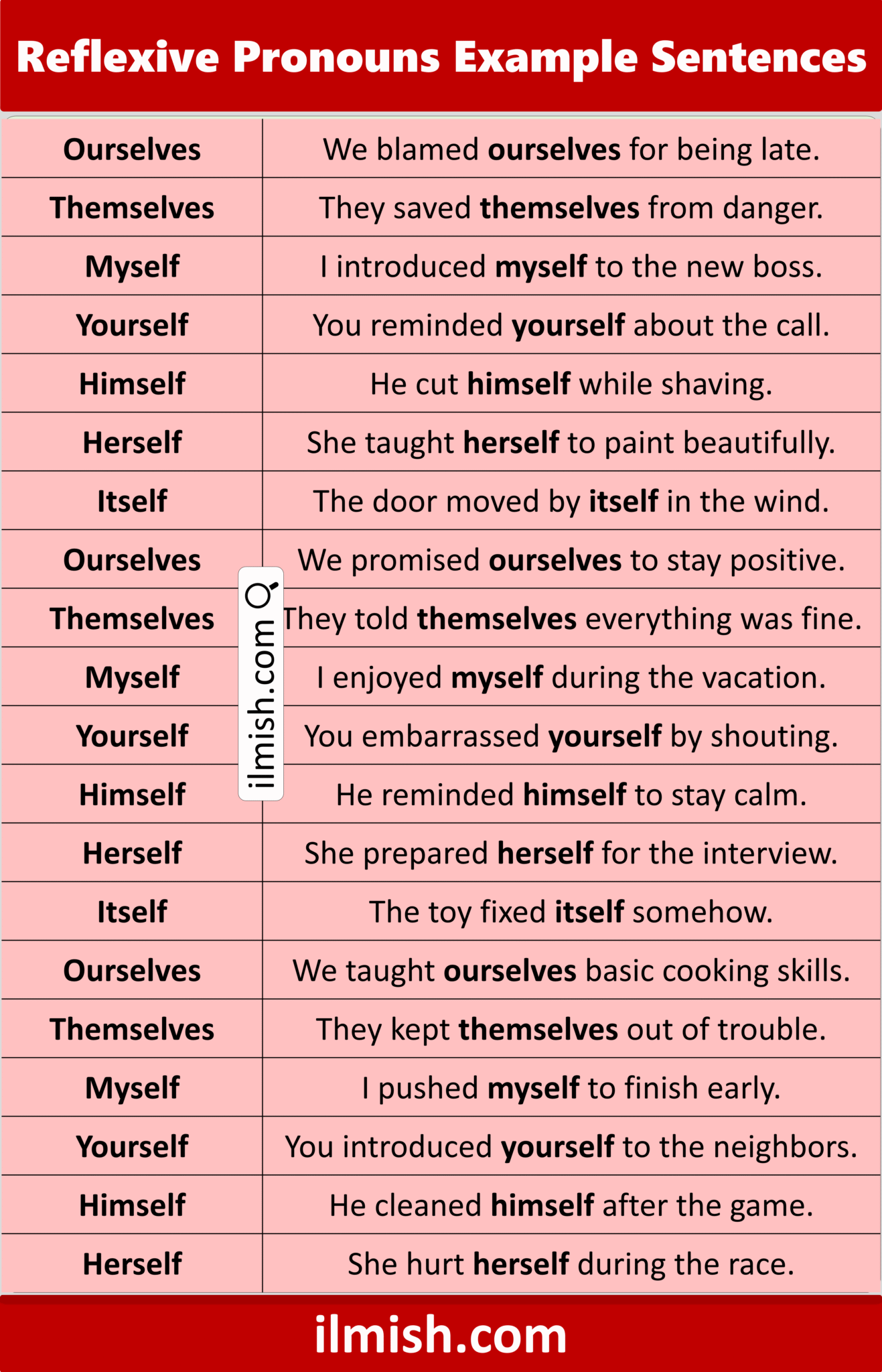 100 Example Sentences of Reflexive pronouns in English - ilmish