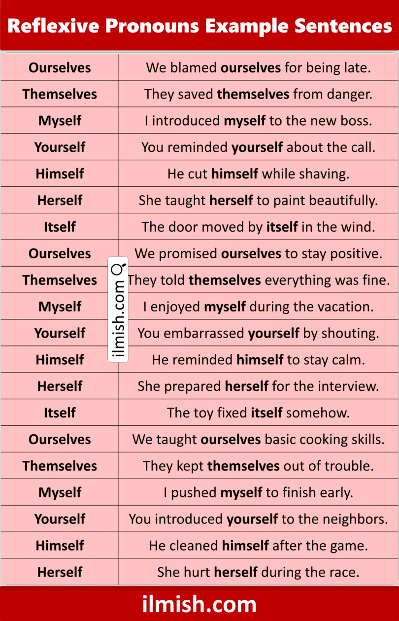 100 Example Sentences of Reflexive pronouns in English - ilmish