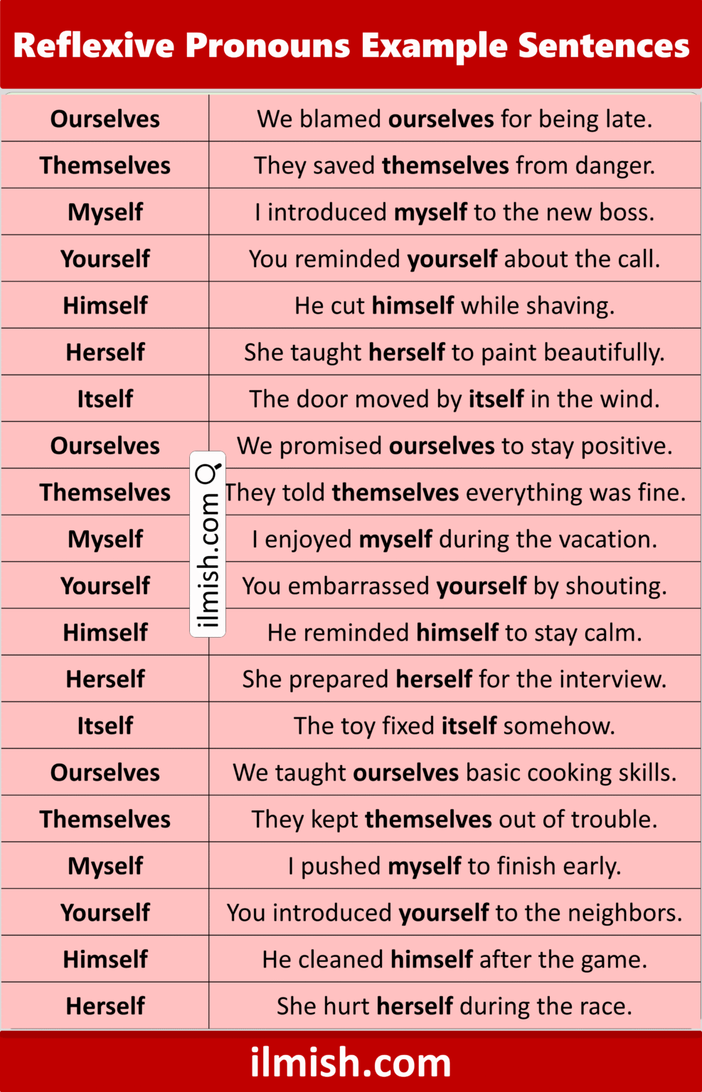 100 Example Sentences of Reflexive pronouns in English - ilmish