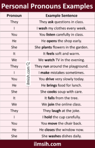 Examples of Personal Pronouns in English with Pictures - ilmish