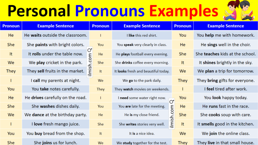 Examples of Personal Pronouns in English with Pictures - ilmish