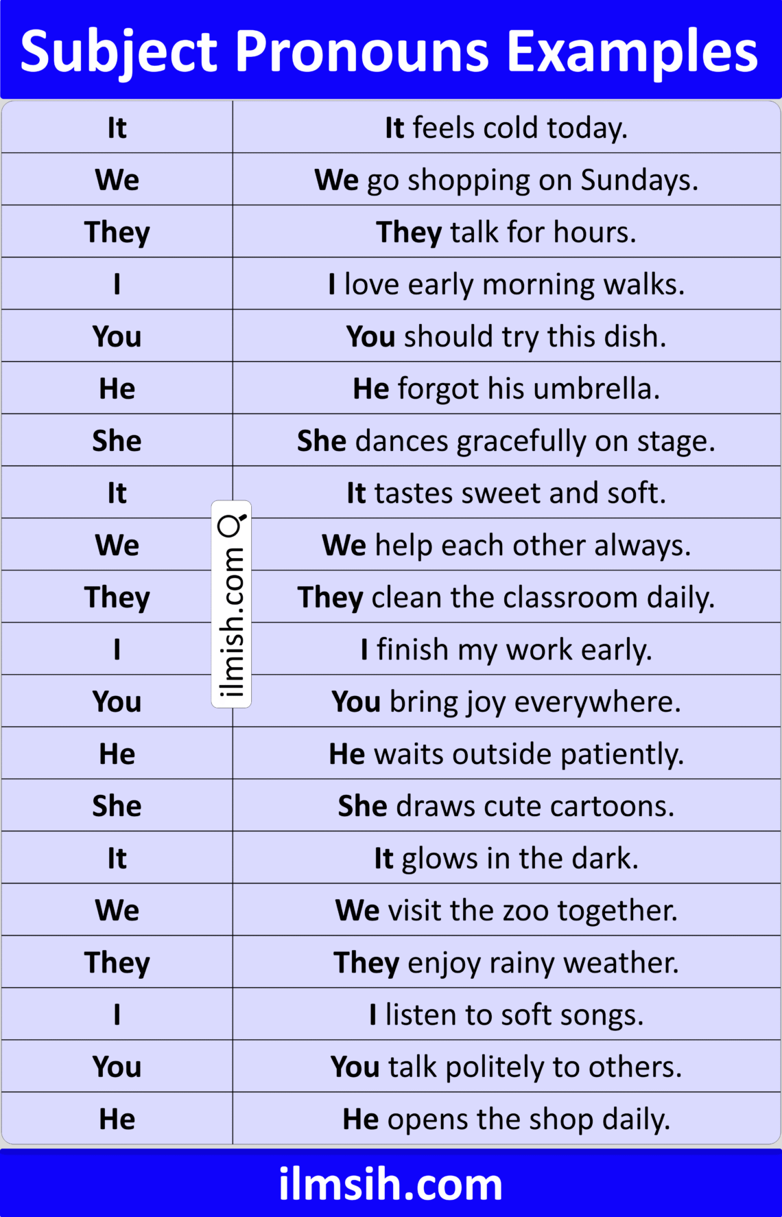 Examples of Subject Pronouns in English with Pictures - ilmish