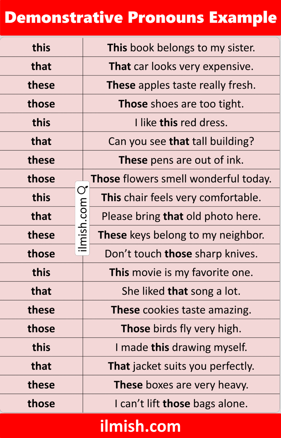 100 Example Sentences of Demonstrative Pronouns in English - ilmish